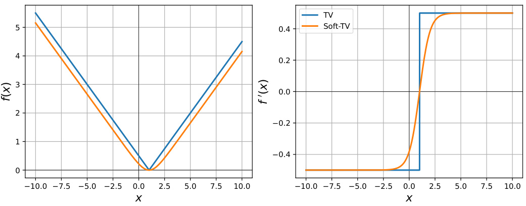 Mitigating Covariate Shift in Behavioral Cloning via Robust Stationary Distribution Correction ...