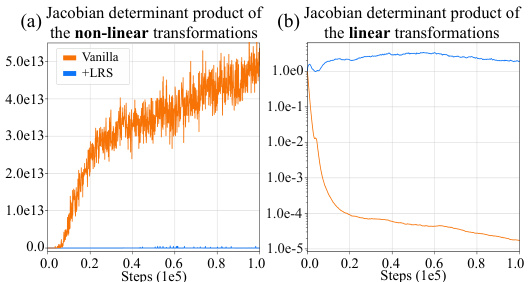 Maximum Entropy Reinforcement Learning Via Energy Based Normalizing Flow · Neurips 2024