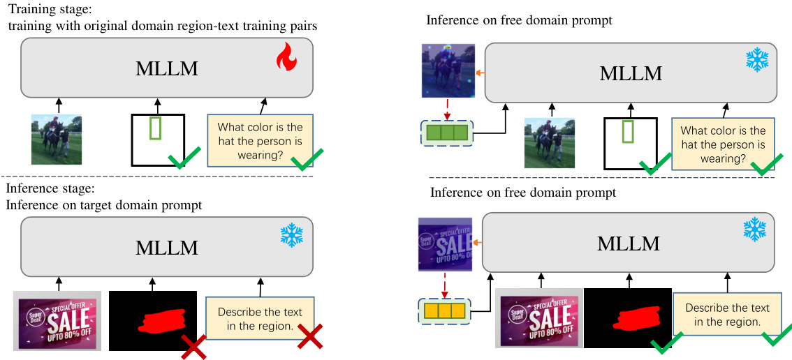 Controlmllm Training Free Visual Prompt Learning For Multimodal Large