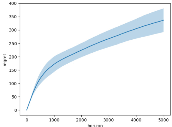 Almost Free: Self-concordance in Natural Exponential Families and an ...