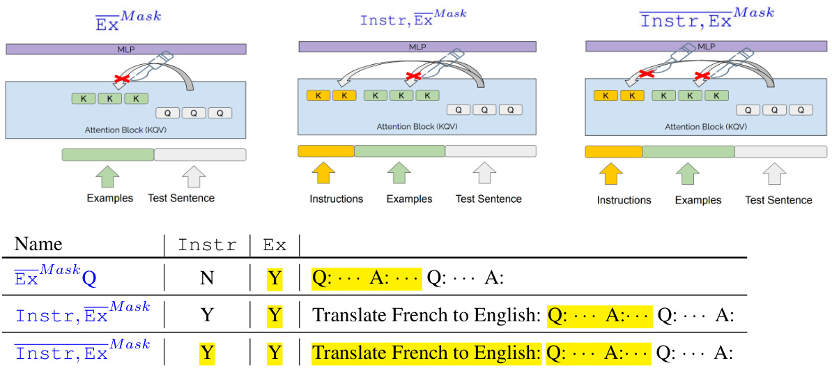 Where does In-context Learning \ Happen in Large Language Models? · NeurIPS 2024