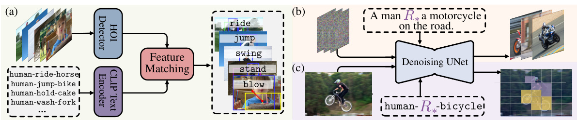 Human-Object Interaction Detection Collaborated with Large Relation-driven Diffusion Models ...