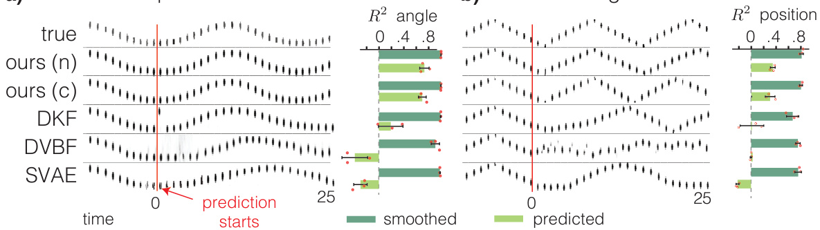 eXponential FAmily Dynamical Systems (XFADS): Large-scale nonlinear Gaussian state-space ...
