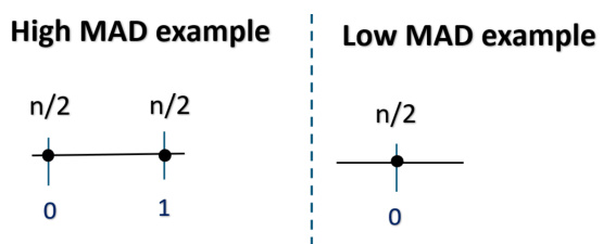MAC Advice for facility location mechanism design · NeurIPS 2024