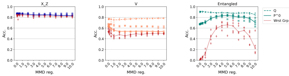 Mind the Graph When Balancing Data for Fairness or Robustness · NeurIPS 2024