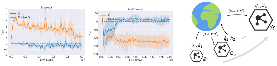 Exploiting the Replay Memory Before Exploring the Environment: Enhancing Reinforcement Learning ...
