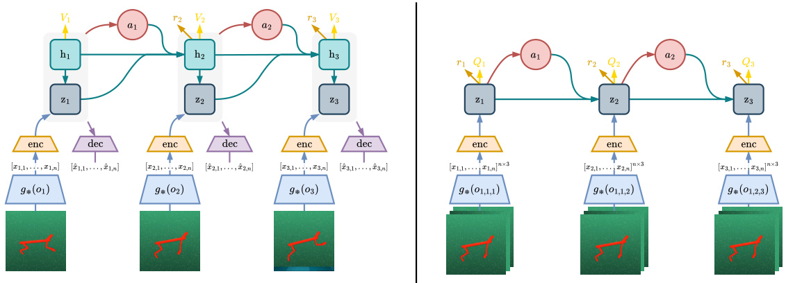 The Surprising Ineffectiveness of Pre-Trained Visual Representations for Model-Based ...