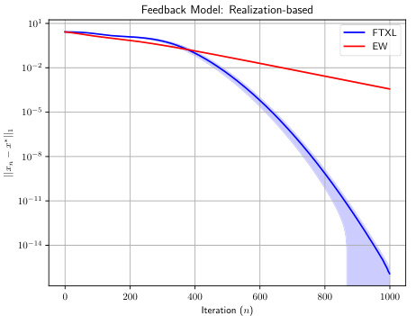 Accelerated Regularized Learning in Finite N-Person Games · NeurIPS 2024