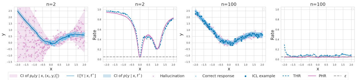 Estimating the Hallucination Rate of Generative AI · NeurIPS 2024