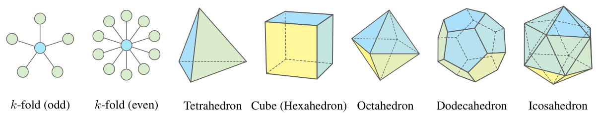 Are High-Degree Representations Really Unnecessary in Equivariant Graph ...