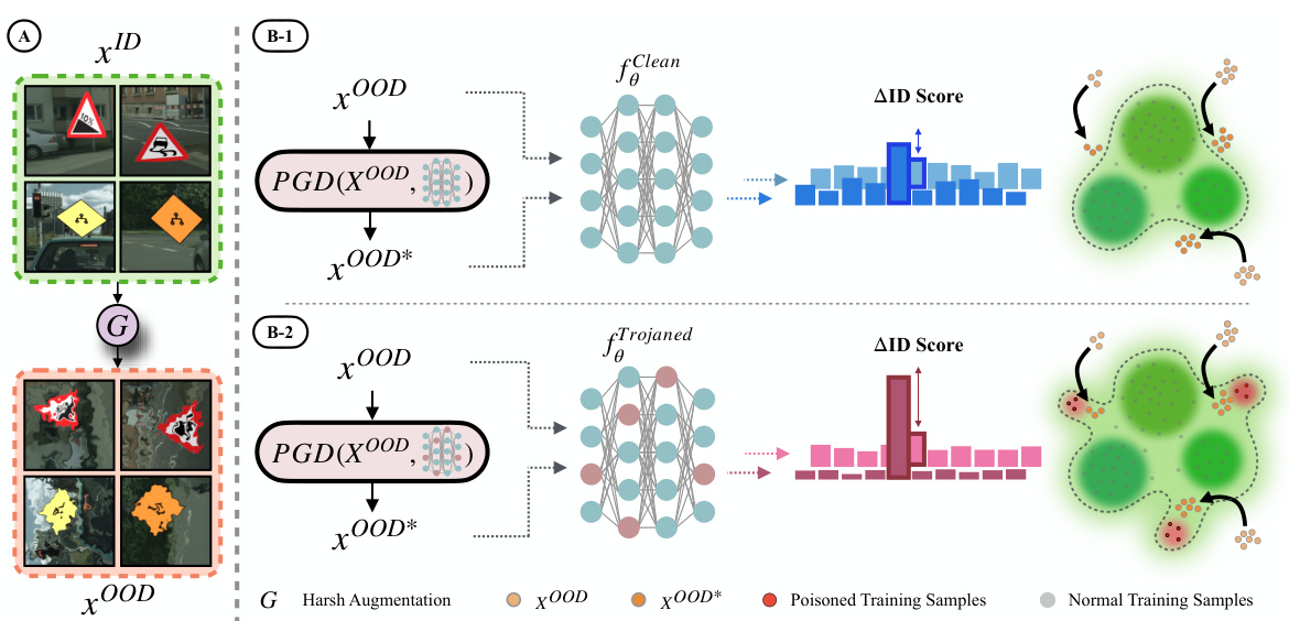 Scanning Trojaned Models Using Out-of-Distribution Samples · NeurIPS 2024