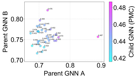 Deep Graph Mating · NeurIPS 2024
