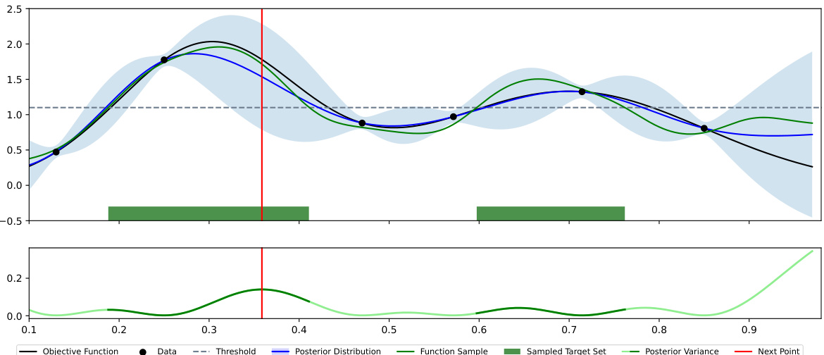 Practical Bayesian Algorithm Execution Via Posterior Sampling · Neurips