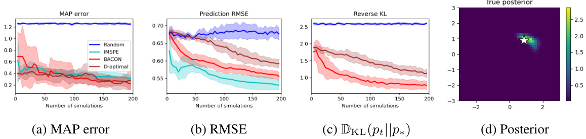 Bayesian Adaptive Calibration and Optimal Design · NeurIPS 2024