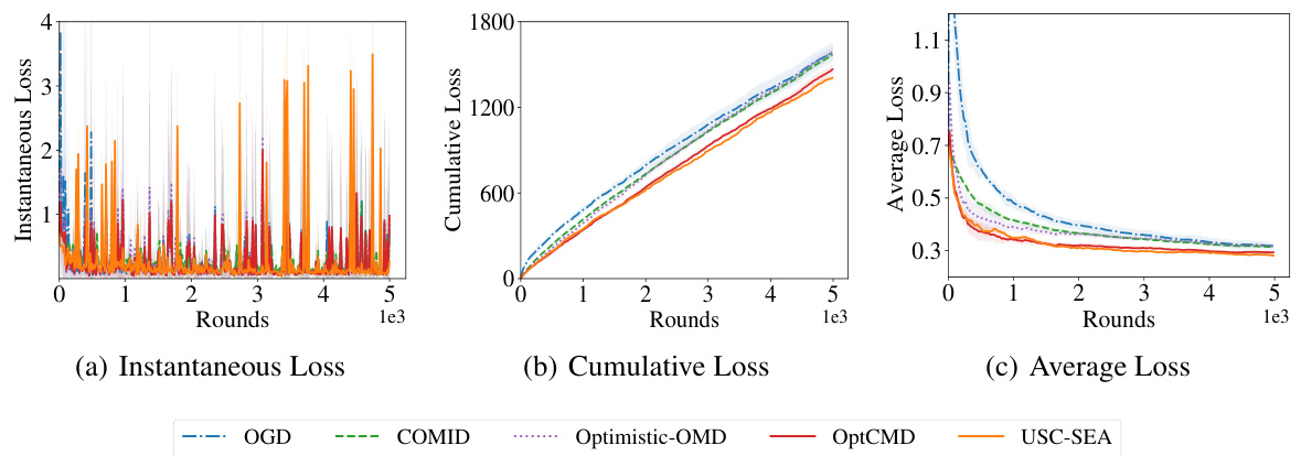 Online Composite Optimization Between Stochastic and Adversarial Environments · NeurIPS 2024