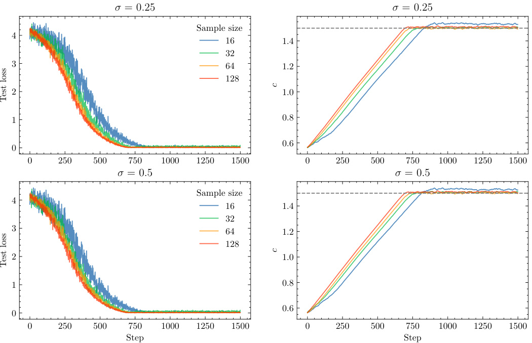 Exact Gradients for Stochastic Spiking Neural Networks Driven by Rough ...
