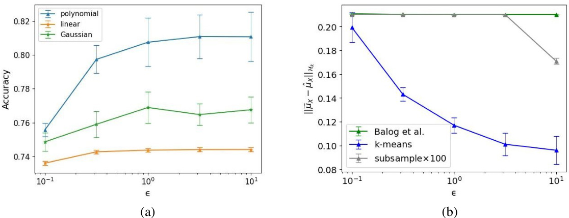 Differential Privacy in Scalable General Kernel Learning via $K$-means Nystr{"o}m Random ...