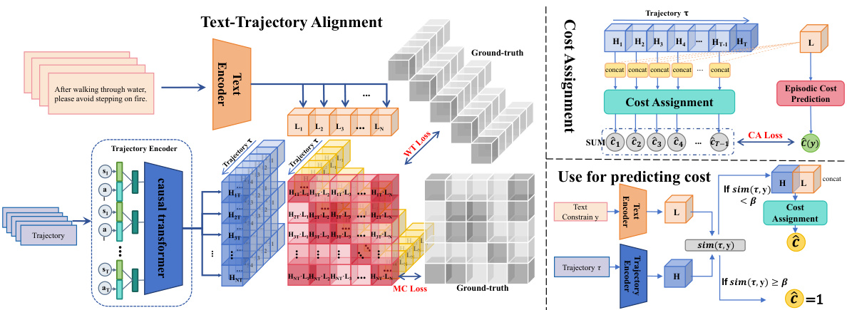 From Text To Trajectory Exploring Complex Constraint Representation And Decomposition In Safe