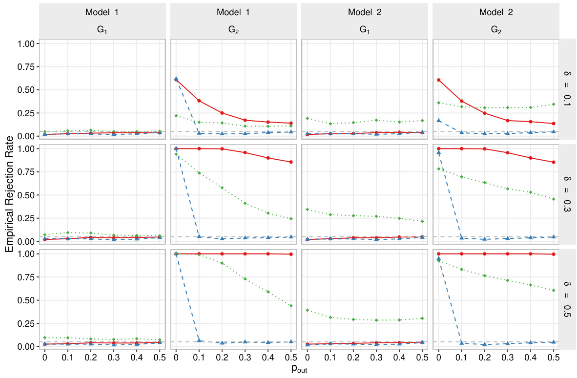 Robust Group And Simultaneous Inferences For High Dimensional Single Index Model · Neurips 2024