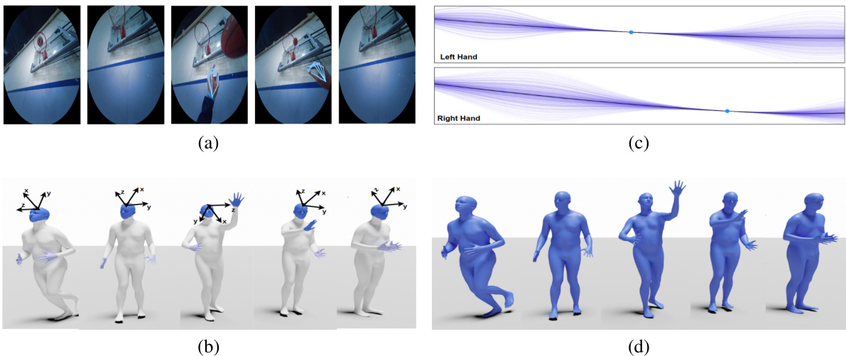 Estimating Ego-Body Pose from Doubly Sparse Egocentric Video Data ...