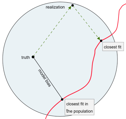 Reciprocal Learning · NeurIPS 2024