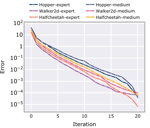 Scalable Kernel Inverse Optimization · NeurIPS 2024