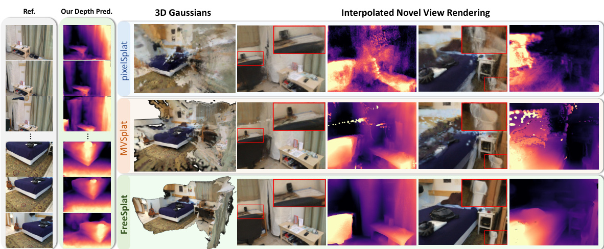 FreeSplat: Generalizable 3D Gaussian Splatting Towards Free View Synthesis of Indoor Scenes ...