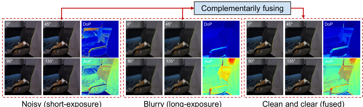 Quality-Improved and Property-Preserved Polarimetric Imaging via ...