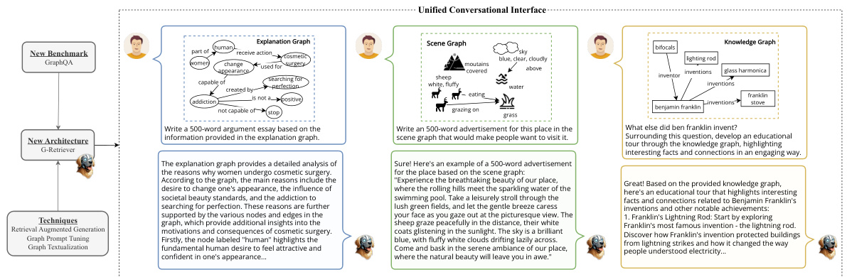 G-Retriever: Retrieval-Augmented Generation for Textual Graph ...