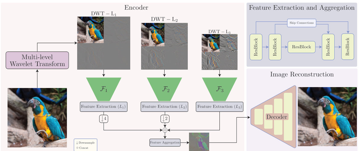 Litevae Lightweight And Efficient Variational Autoencoders For Latent Diffusion Models