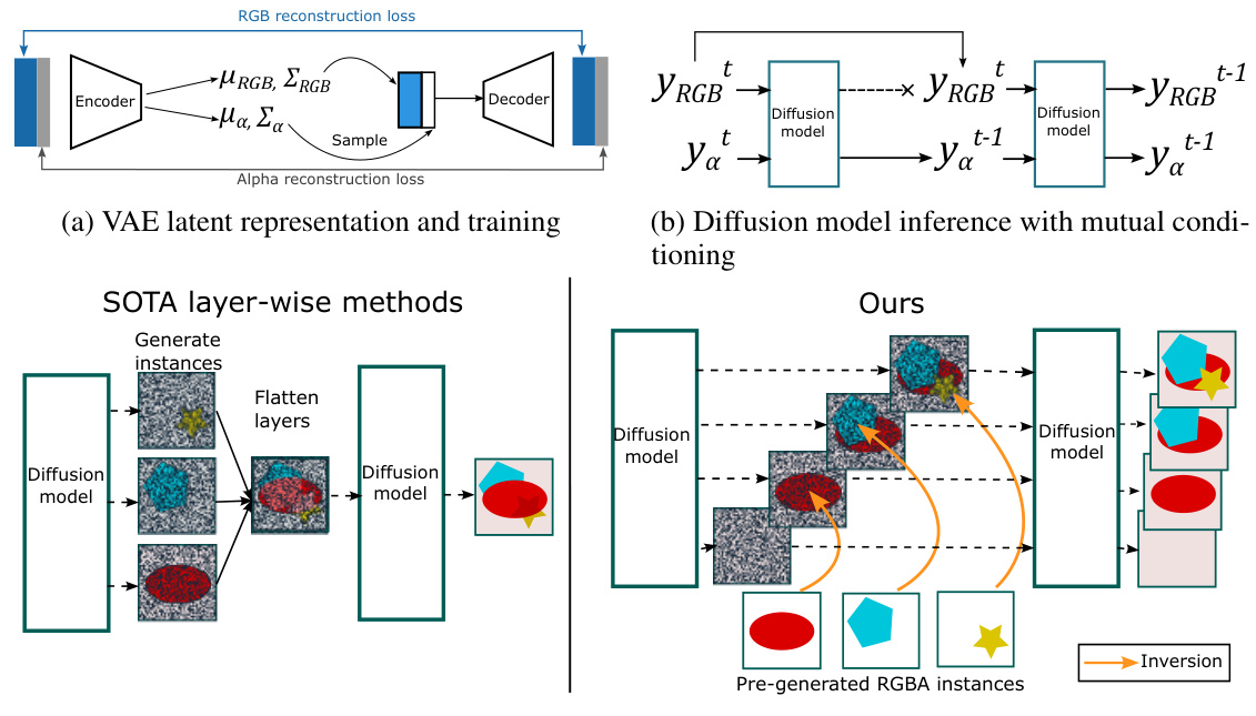 Generating compositional scenes via Text-to-image RGBA Instance Generation · NeurIPS 2024