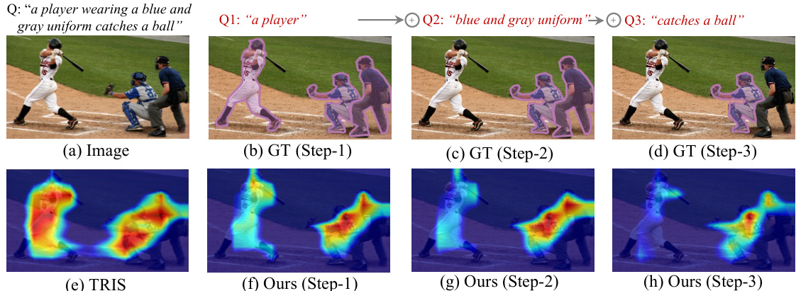 Boosting Weakly Supervised Referring Image Segmentation via Progressive Comprehension · NeurIPS 2024