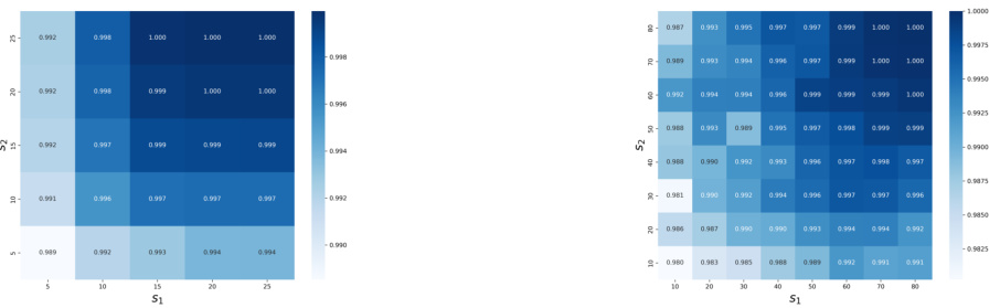 On Sparse Canonical Correlation Analysis · NeurIPS 2024