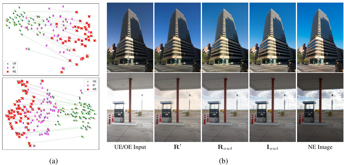 ECMamba: Consolidating Selective State Space Model with Retinex Guidance for Efficient Multiple ...
