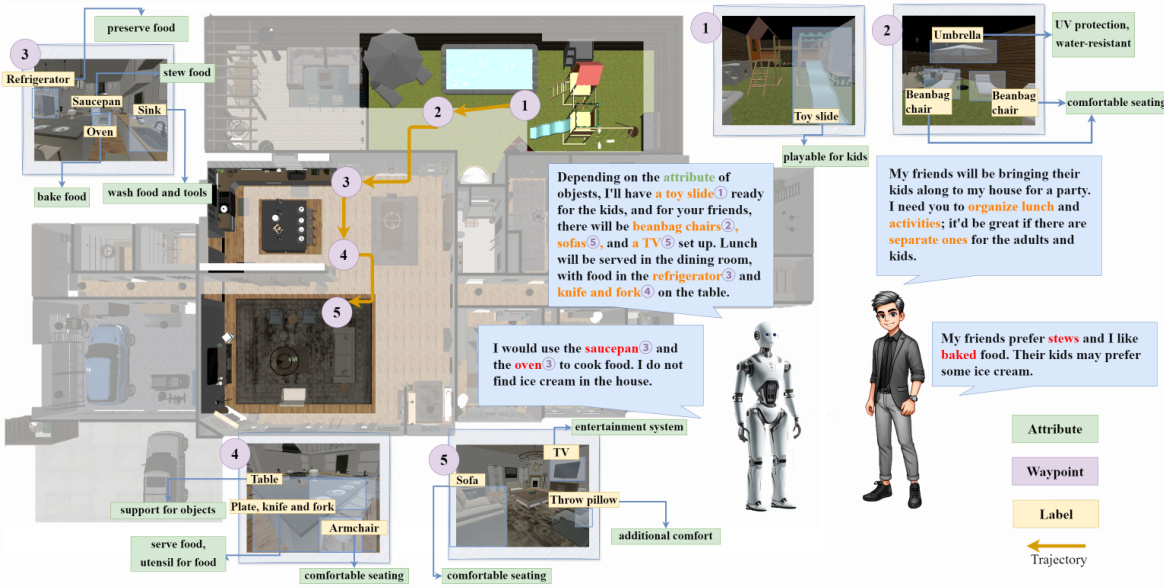 MO-DDN: A Coarse-to-Fine Attribute-based Exploration Agent for Multi ...