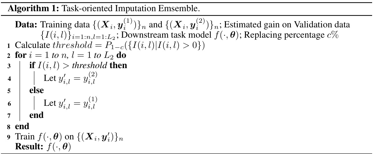 Task-oriented Time Series Imputation Evaluation via Generalized Representers · NeurIPS 2024