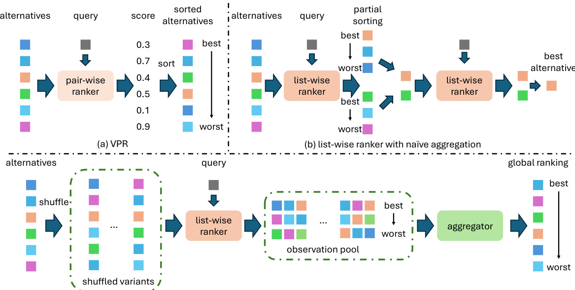 Towards Global Optimal Visual In-Context Learning Prompt Selection · NeurIPS 2024