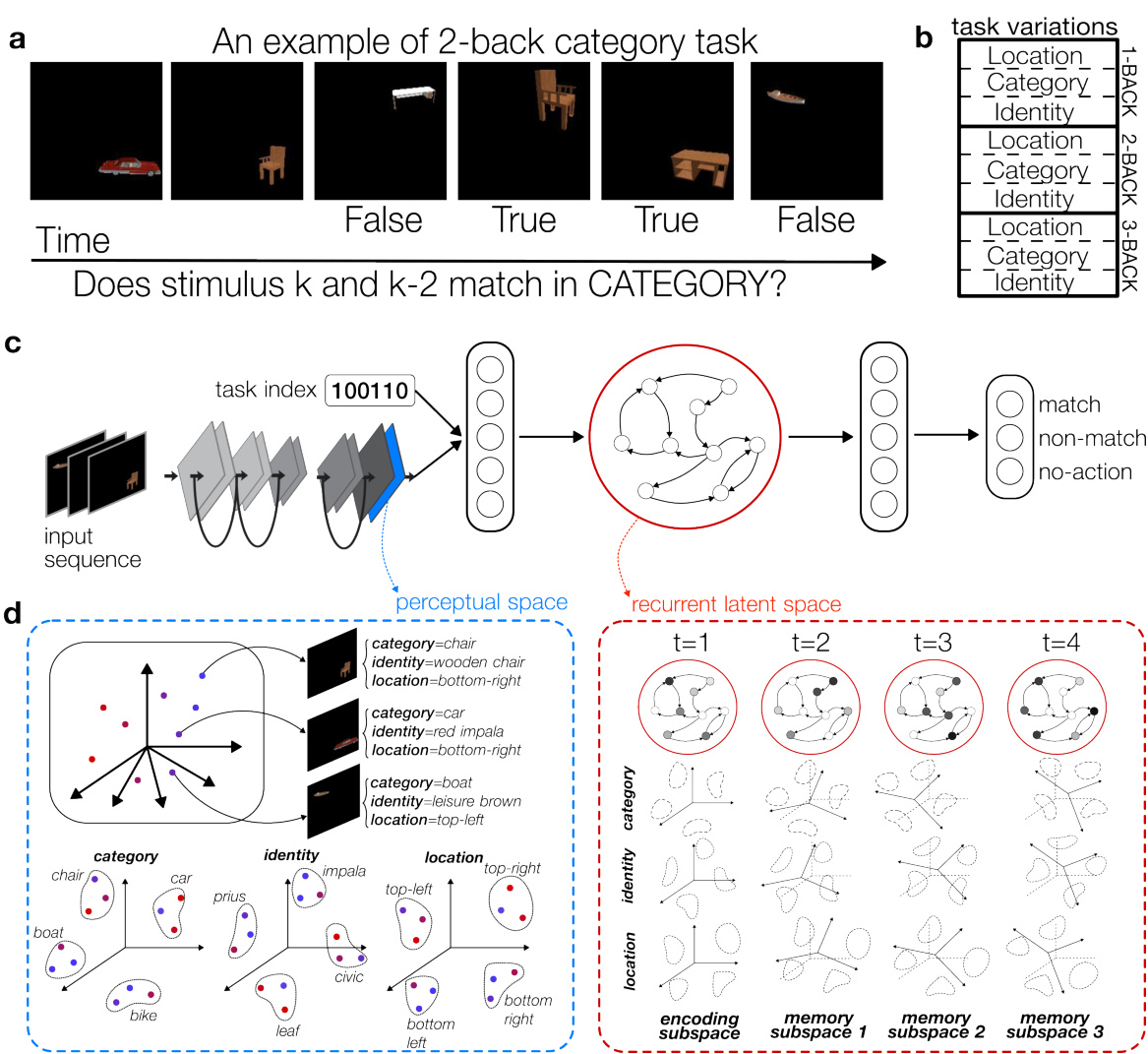 Geometry of naturalistic object representations in recurrent neural ...