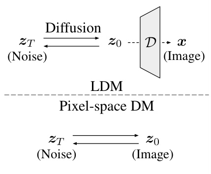 Gradient-free Decoder Inversion in Latent Diffusion Models · NeurIPS 2024