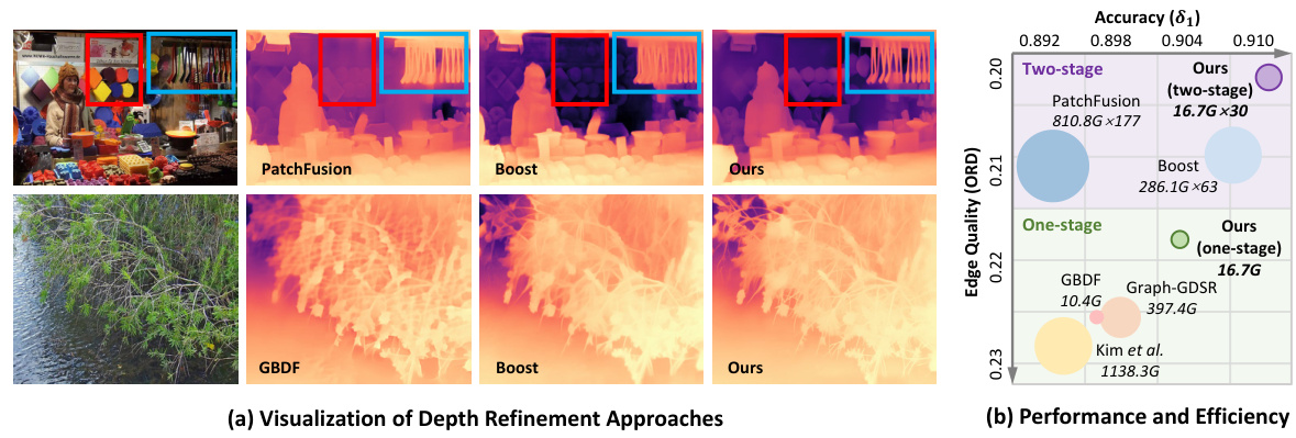 Self-Distilled Depth Refinement with Noisy Poisson Fusion · NeurIPS 2024