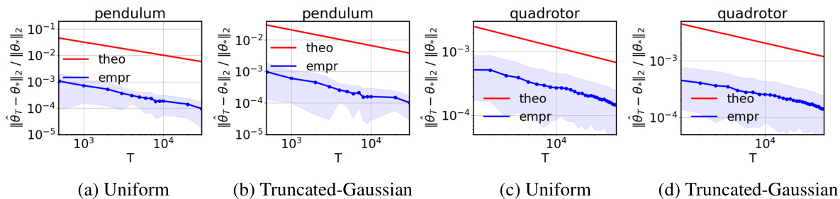 Identification of Analytic Nonlinear Dynamical Systems with Non-asymptotic Guarantees · NeurIPS 2024