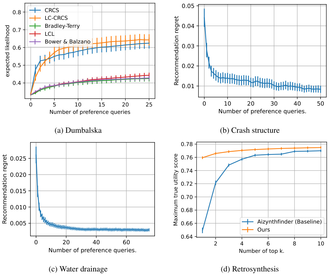 Preference Learning of Latent Decision Utilities with a Human-like Model of Preferential Choice ...