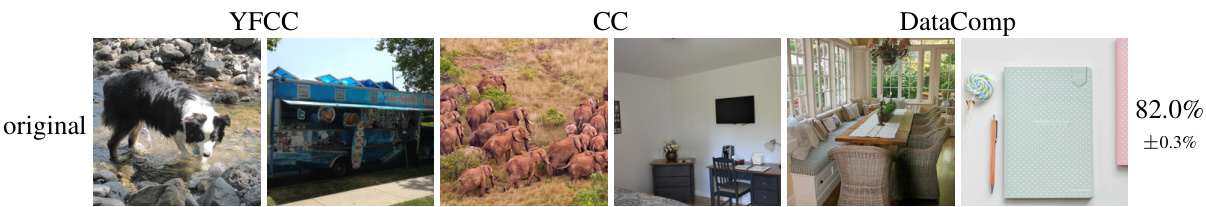 Understanding Bias in Large-Scale Visual Datasets · NeurIPS 2024