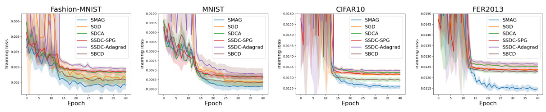 Single Loop Stochastic Algorithms For Difference Of Max Structured Weakly Convex Functions