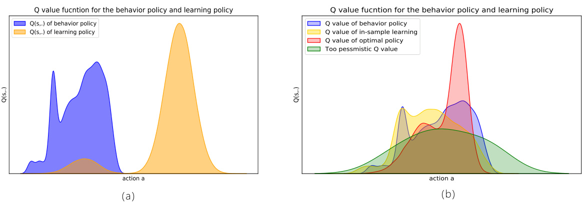 Q-Distribution guided Q-learning for offline reinforcement learning: Uncertainty penalized Q ...