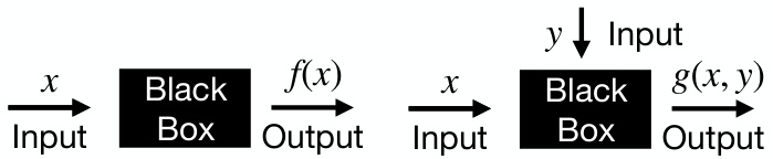 No Free Lunch Theorem and Black-Box Complexity Analysis for Adversarial Optimisation · NeurIPS 2024