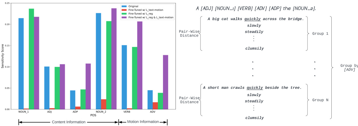 Enhancing Motion in Text-to-Video Generation with Decomposed Encoding ...