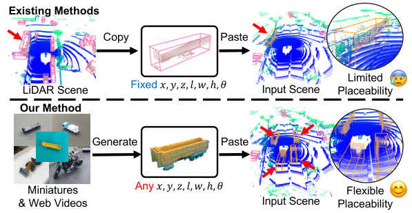 Just Add $100 More: Augmenting Pseudo-LiDAR Point Cloud for Resolving Class-imbalance Problem ...