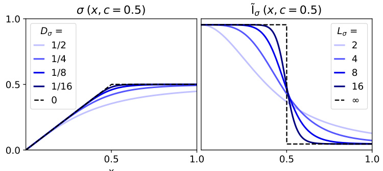 Occupancy-based Policy Gradient: Estimation, Convergence, and Optimality · NeurIPS 2024
