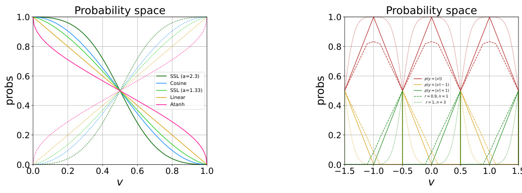 Robustly overfitting latents for flexible neural image compression ...